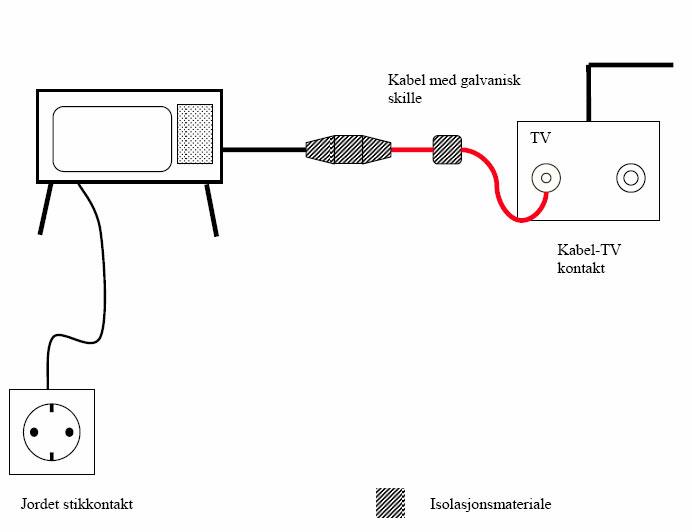 Elsikkerhetsforskriften § 5a - om galvanisk skille | Multicom